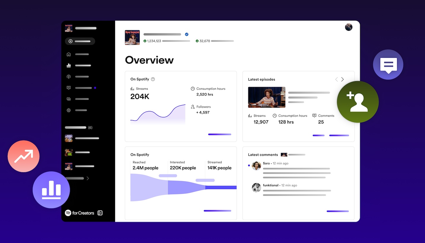 Avec Spotify for Creators, les créateurs accèdent de nouveaux outils de ...